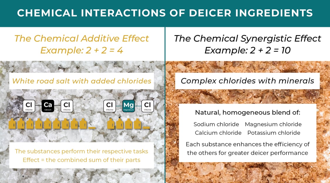 What Are Complex Chlorides And Why Do They Matter?