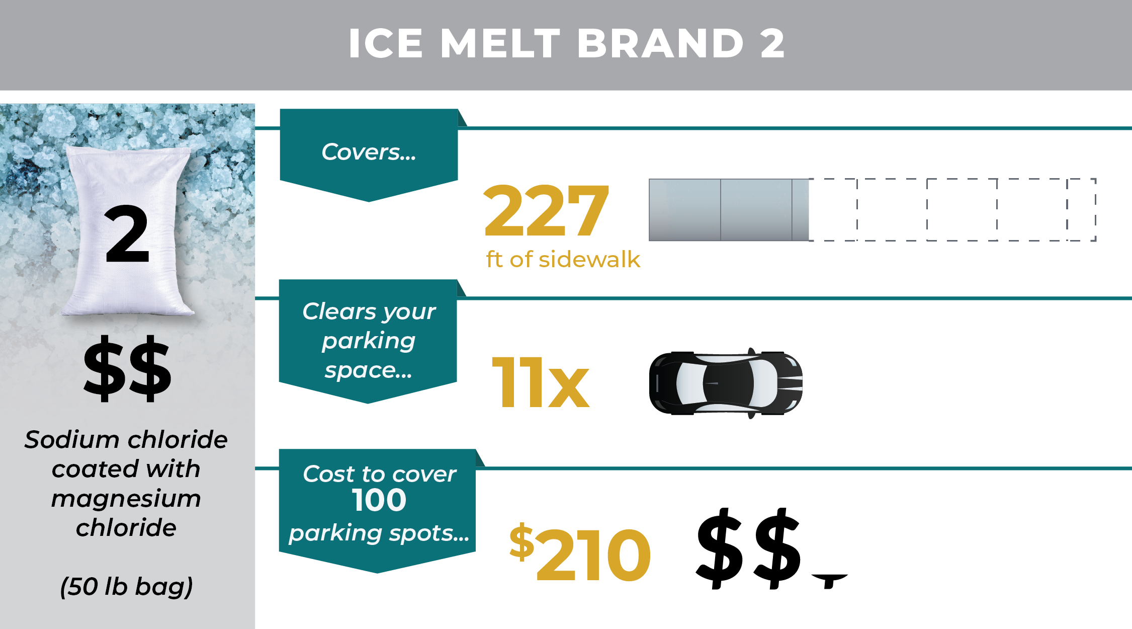 What is the Best Value Ice Melt?